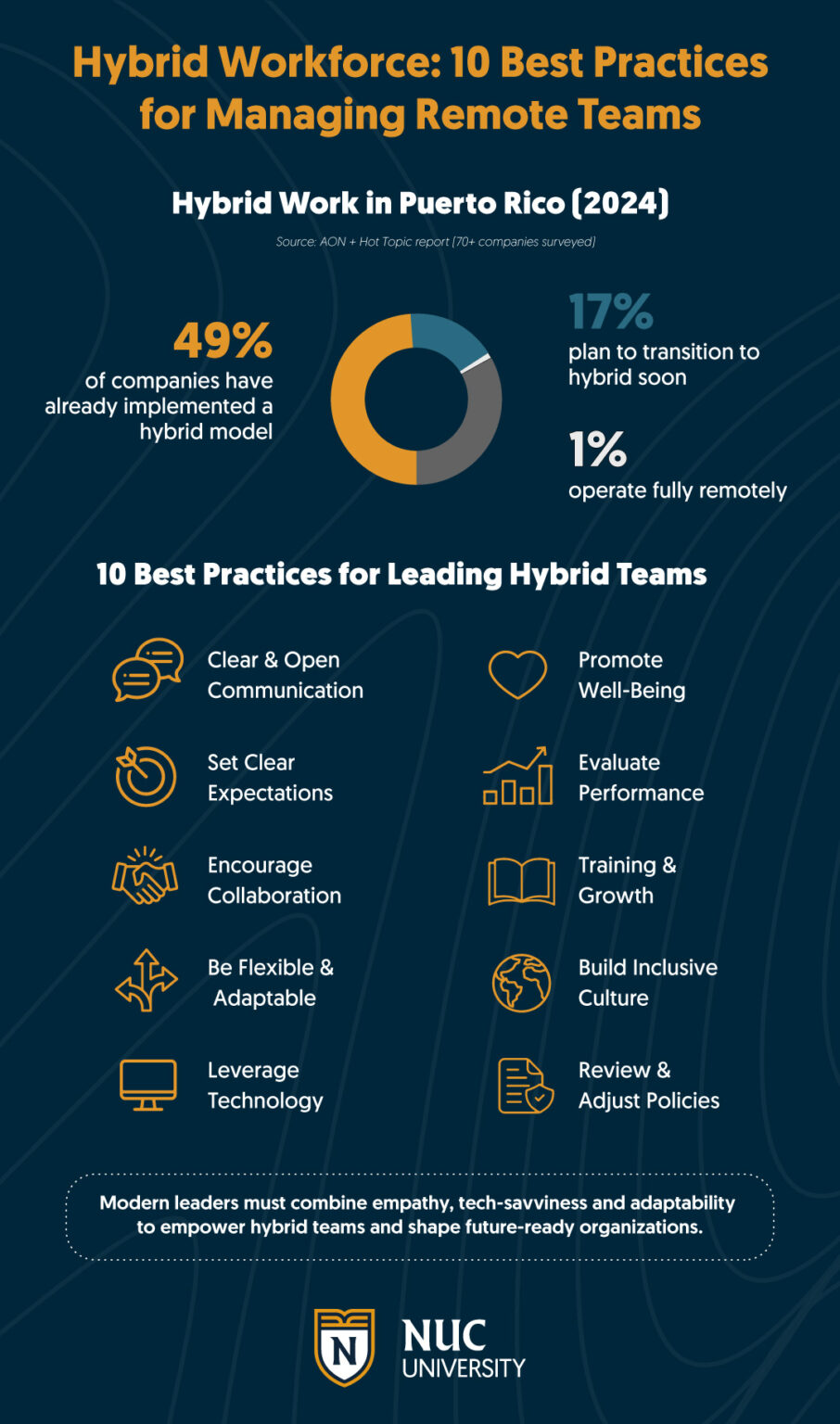 Hybrid Workforce: 10 Best Practices for Managing Remote Teams - NUC University